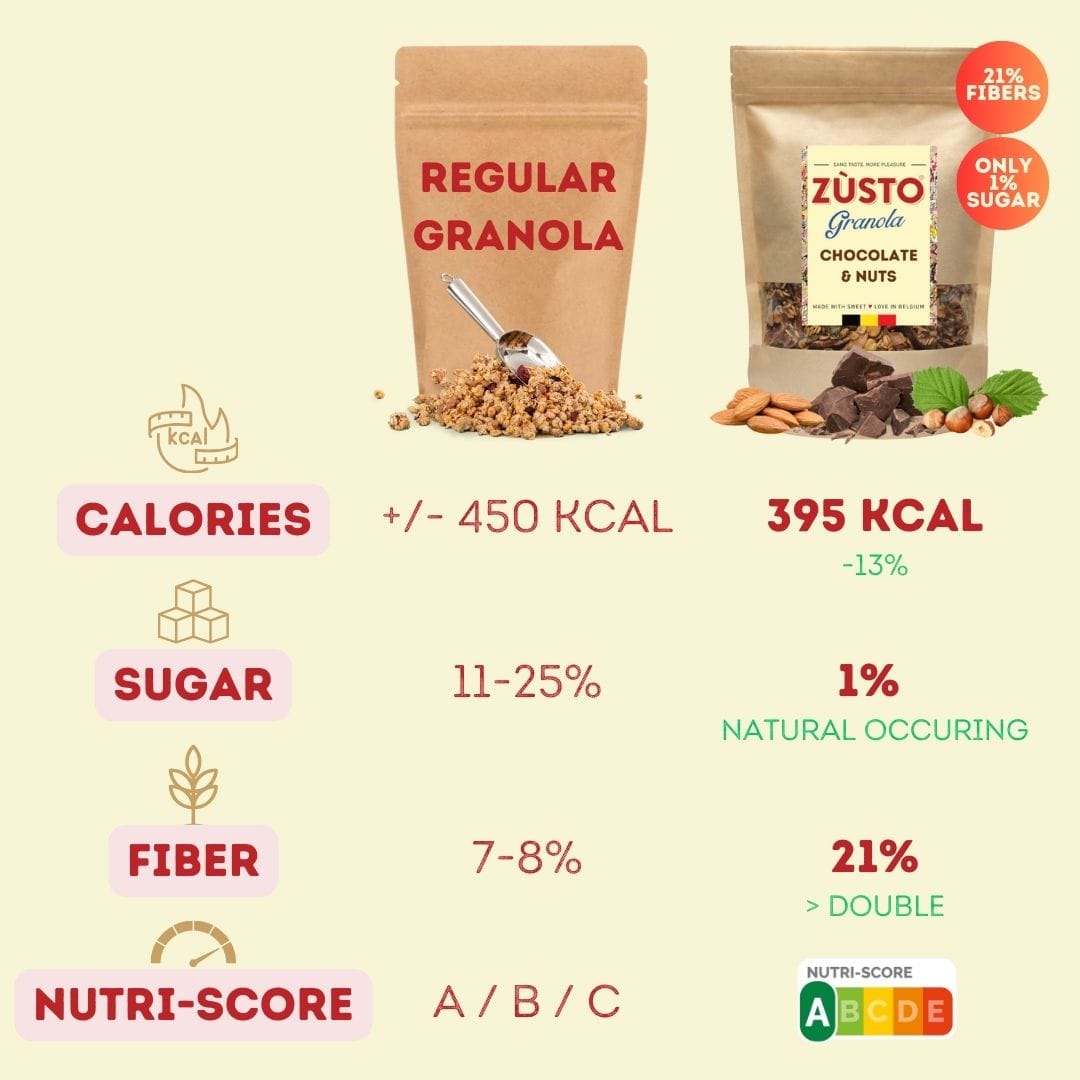 Zùsto Granola – Chocolate & Nuts • Zùsto